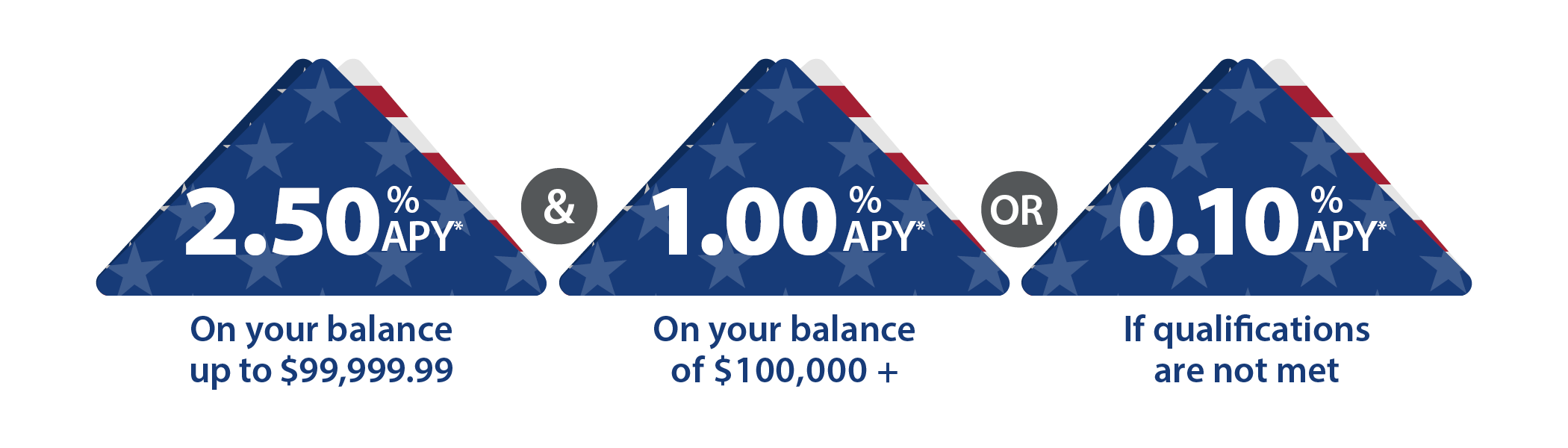 FCBank - At Ease Checking